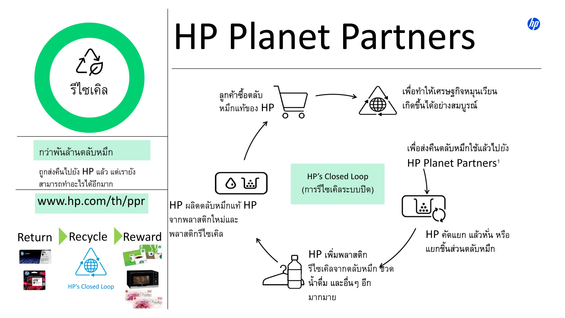 HP Planet Partner Program & Supplies Reward